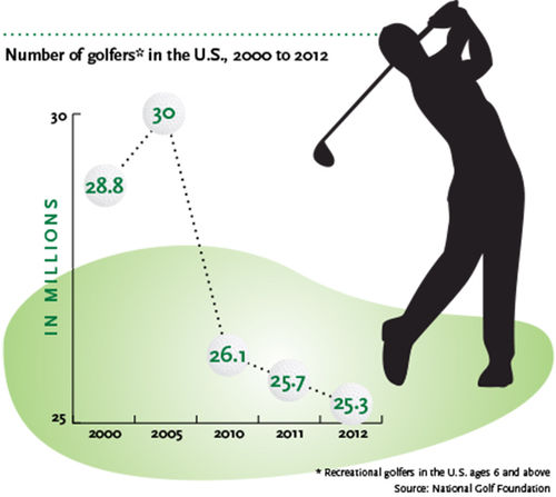 Course correction: Travel Weekly