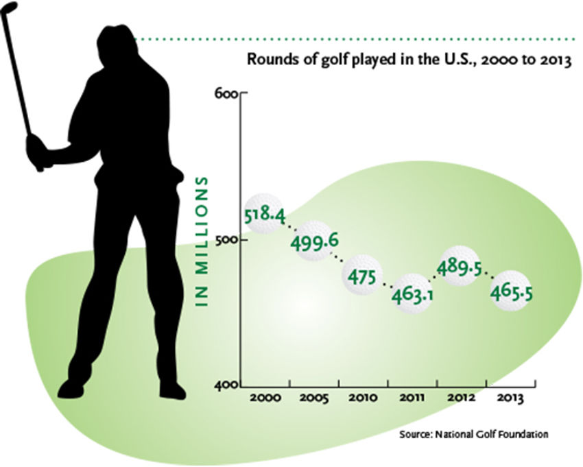 Course correction: Travel Weekly