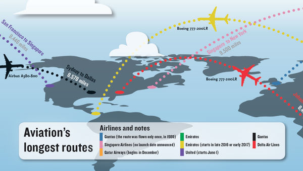 emirates a380 routes