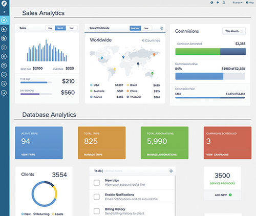 Managing metrics: Productivity tools for agencies: Travel Weekly