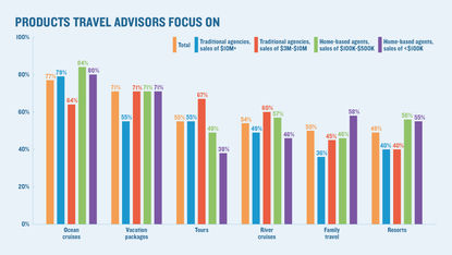 Travel Weekly's 2019 Travel Industry Survey: Travel Weekly
