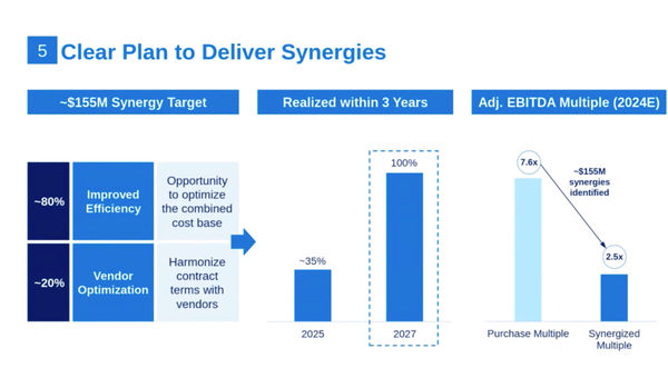 Executives discuss expected benefits of Amex GBT-CWT combination ...