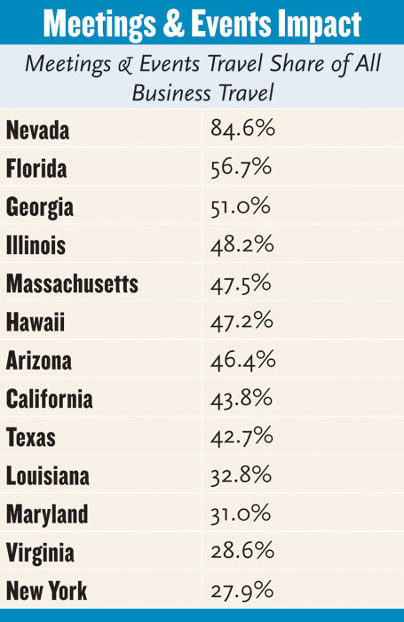U.S. Travel focuses meetings campaign on key destinations: Travel Weekly