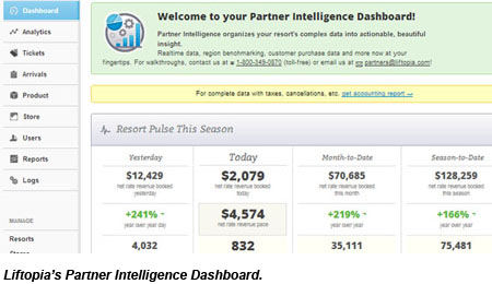 Offering ski resorts a Lift: Travel Weekly