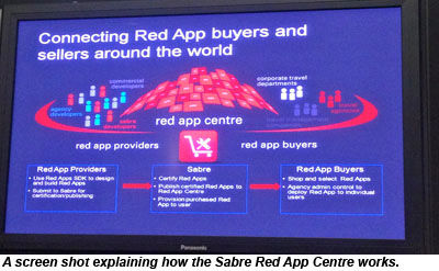 Sabre launches app marketplace: Travel Weekly