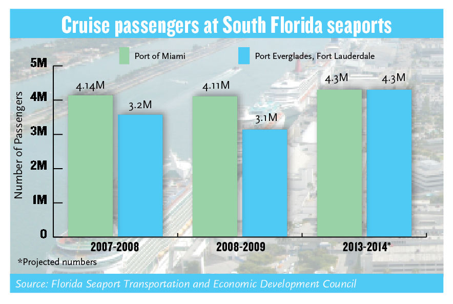 'Cruise capital' Miami could lose that crown to Fort Lauderdale: Travel ...