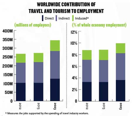 Widening wanderlust: Travel Weekly