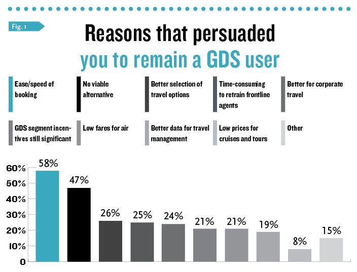 2012 Travel Industry Survey: GDSs: Travel Weekly
