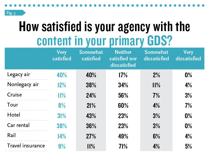 2012 Travel Industry Survey: GDSs: Travel Weekly