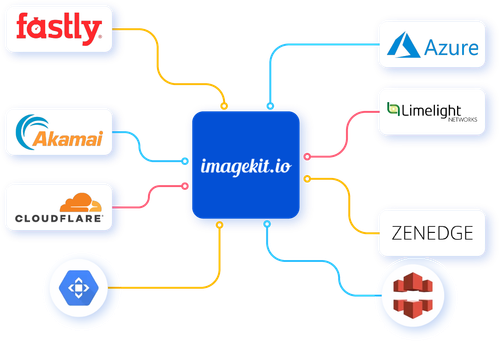 Cloudinary alternative | Feature, integration & price comparison | ImageKit.io